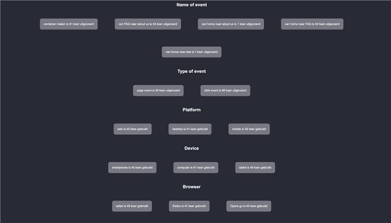 Doorlopen cyclus - Personal Learning Journey
